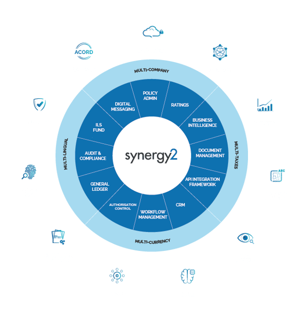 Synergy2 | Insurance Software Platform